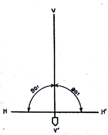 Horizontale et verticale: Horizontale et verticale: